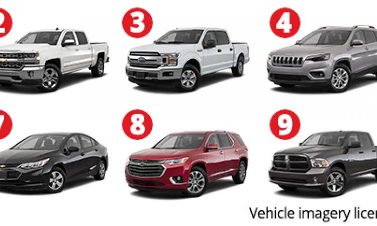 Top 10 Union-Made Vehicles Union Members Buy | Union Plus