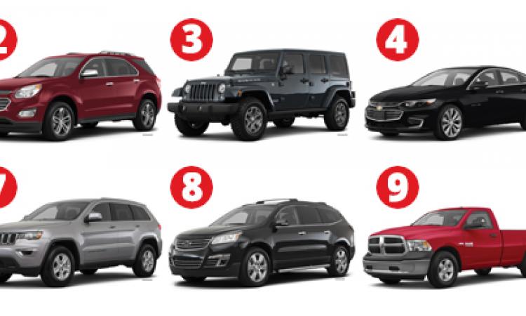 Top 10 Union-Made Vehicles Union Members Buy - unionplus.org